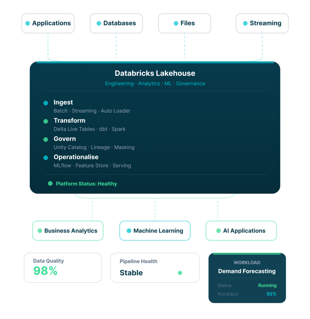 Databricks Consulting Services | DataTheta (2026)